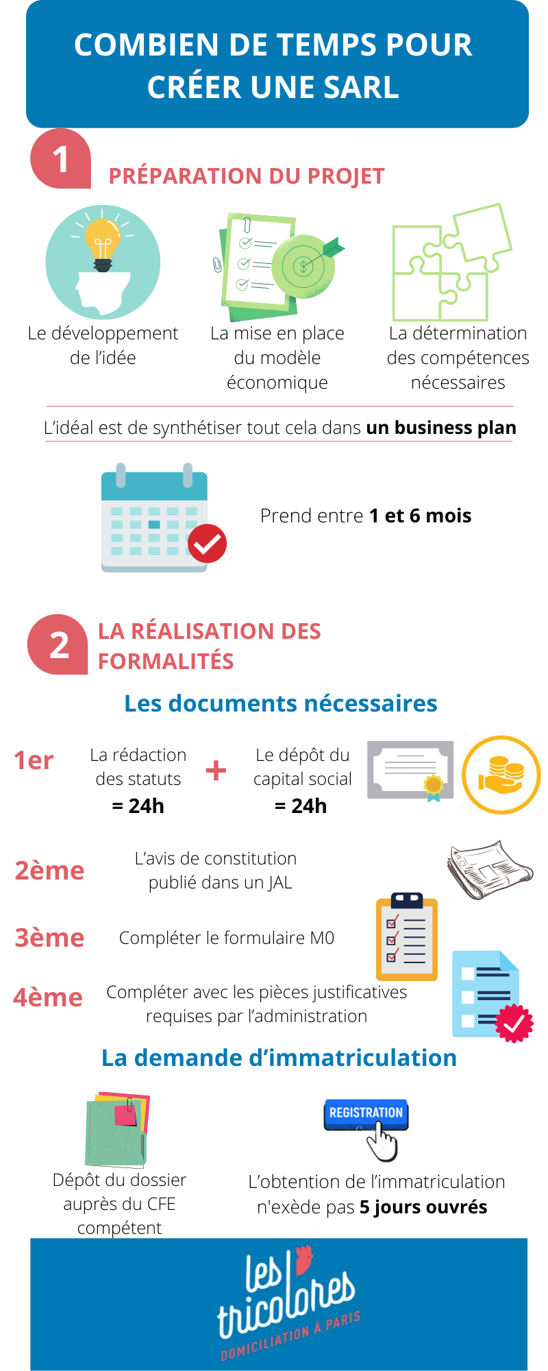 Quel délai pour créer une SARL : Tout savoir en 2025